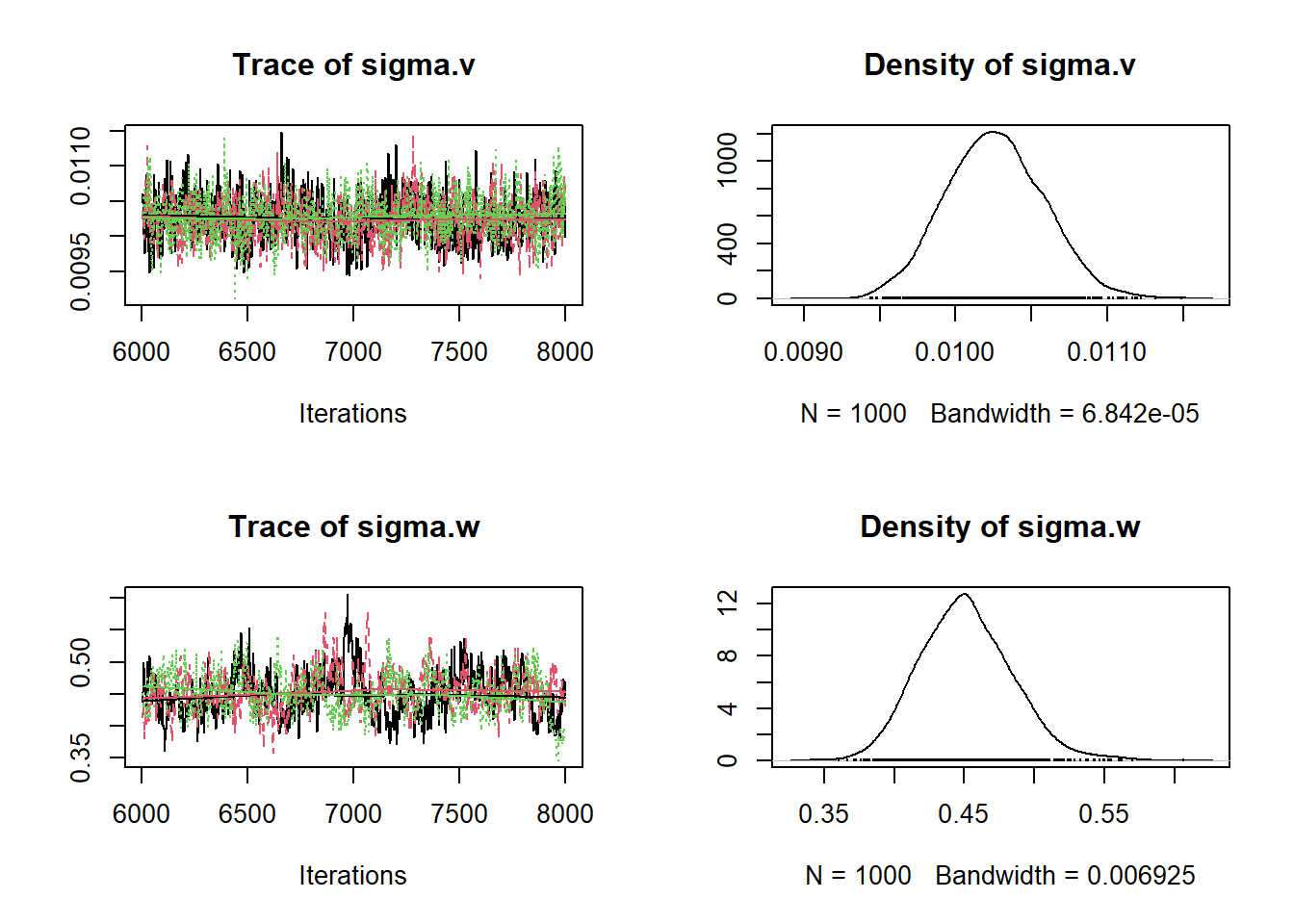 Chapter 11 Modelling Temporal Data Time Series Analysis And Forecasting Spatio Temporal